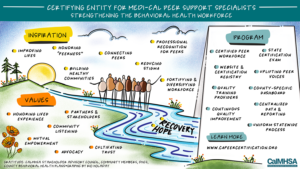 Peer Certification - California Mental Health Services Authority