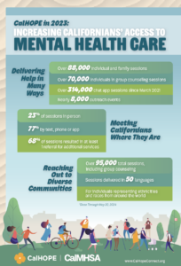 CalHOPE - California Mental Health Services Authority